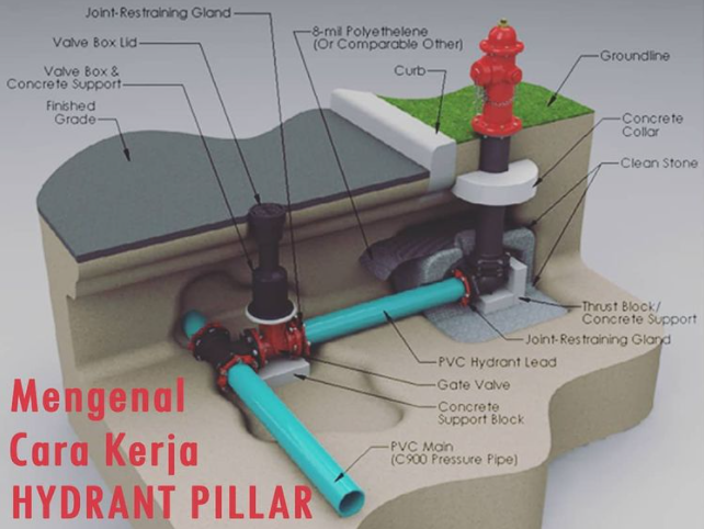 Hydrant Pillar » Citra Aman HYDRANT